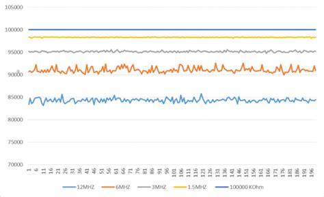 How Measure Battery Voltage Teensy Forum