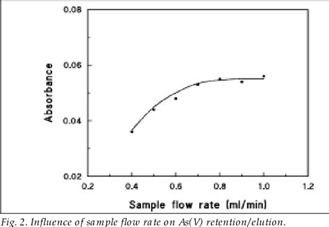 Figure 2 From Application Of Solvent Extraction And Acid Hydrolysis Of Nb Ta Separation