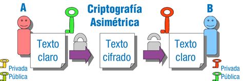 24 Criptografía De Clave Pública O Asimétrica Dampsp07 24 Criptografía De Clave Pública O Asimétrica Dampsp07