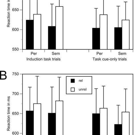 Experiment 3 Visible Color Task Cues Lexical Decision Mean Latencies Download Scientific