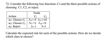 Solved Consider The Following Loss Functions Ls And The Chegg
