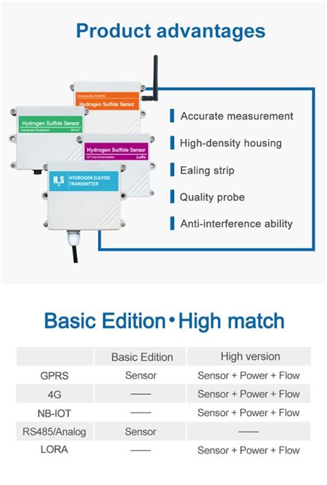 H S Sensor Hydrogen Sulfide Gas Detector Gas Detector NDIR Gas Sensor MEMS Gas Sensor