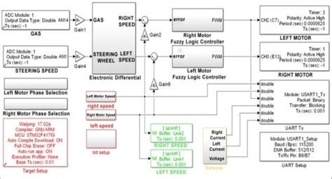 matlab model of the intelligent supervised electronic differential system download scientific