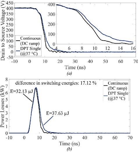 Figure 10 From Investigating Gan Power Device Double Pulse Testing Efficacy In The Face Of Vth