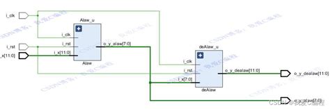 基于fpga的a律压缩解压缩verilog实现包含testbench Csdn博客