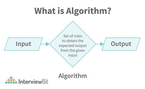 Top Computer Science Interview Questions And Answers 2025 Interviewbit