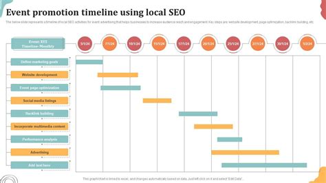 Event Promotion Timeline Using Local Seo Ppt Presentation