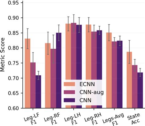Static Friction Regime Contact Detection Results Comparing Cnn