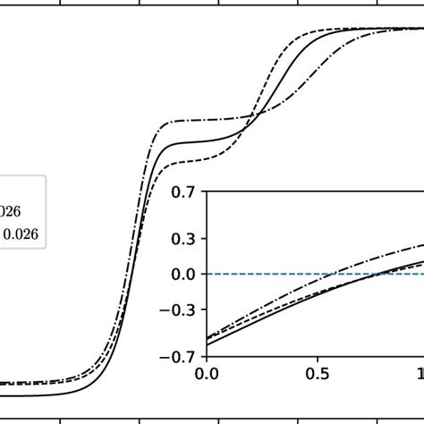 Evolution Of The Deceleration Parameter Q Z In Terms Of The Redshift
