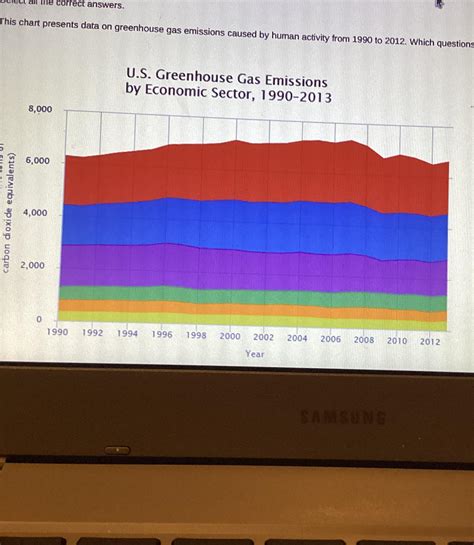 Brainliest For Whoever Is Right Select All The Correct Answers This