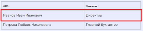 Html таблицы подробное руководство с нуля