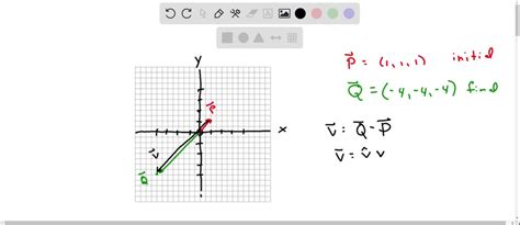 SOLVED Find the compotients of the vector 𝐯 with given initial point P and terminal point Q