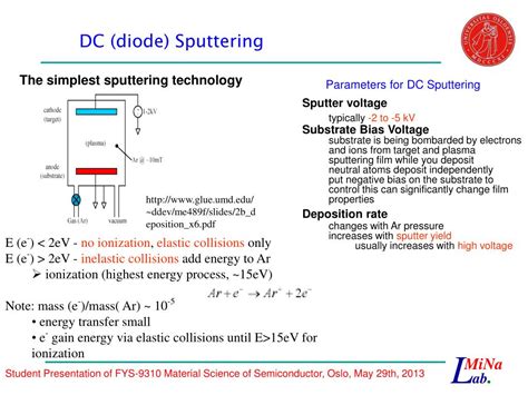 Ppt Deposition Of Thin Films By Sputtering Method Powerpoint