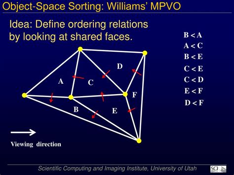 ppt hardware assisted visibility sorting for tetrahedral volume