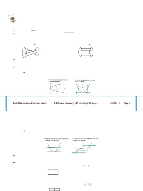 Basic Maths 1 Notes 2019a Pdf Function Mathematics Cartesian Coordinate System