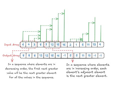 Next Greater Element I