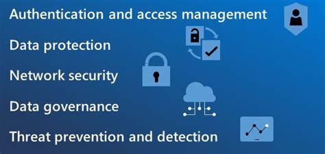Andreas Wolter On Linkedin Security Investments In Azure Sql Database And Azure Sql Managed