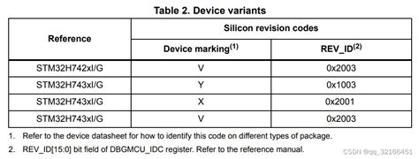 Stm32 Cubemx 无法将 Stm32h7 的最大 Cpu 频率设置为 480 Mhzstm32h7rcc设置为480m Csdn博客