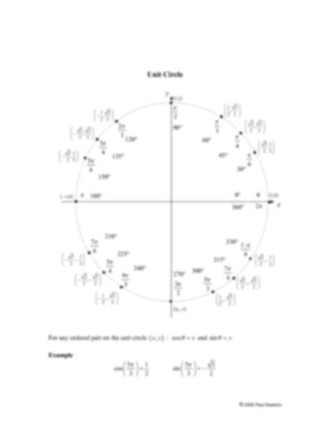 Solution Trig Cheat Sheet Studypool