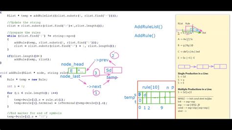 Reading Context Free Grammar Cfg Using C In Code Blocks Part3 Youtube