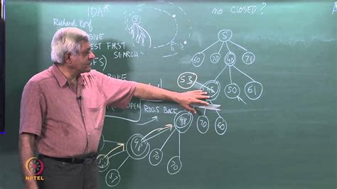 Recursive Best First Search Sequence Allignment Youtube