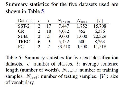 Eda Easy Data Augmentation Techniques For Boosting Performance On Text Classification Tasks