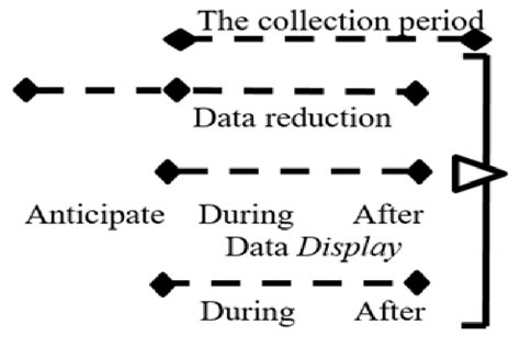 Components In Data Analysis Flow Model Download Scientific Diagram