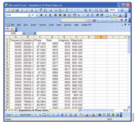 an 1053 ad5933 evaluation board example measurement analog devices