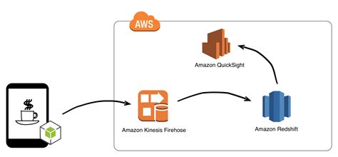Amazon Quicksight Aws Big Data Blog
