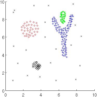 Synthetic Data Sets Download Scientific Diagram