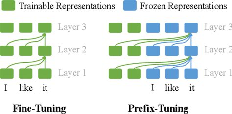 Figure 1 From Eliciting Knowledge From Large Pre Trained Models For Unsupervised Knowledge