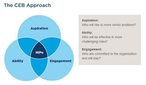 The Perfect Job Ceb High Potential Hipo Program Part 1