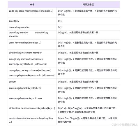 【redis】set集合、zset有序集合以及其它数据类型 csdn博客