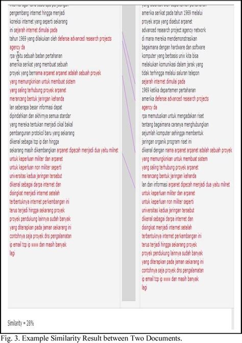 Figure 3 From Detecting Documents Plagiarism Using Winnowing Algorithm And K Gram Method