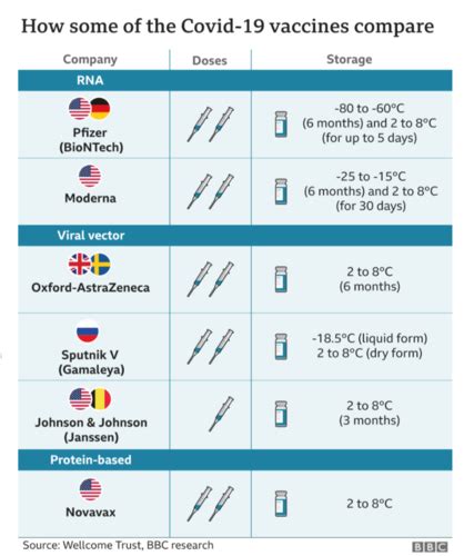 9 1 Dl Vaccination Against Viral Disease Flashcards Quizlet