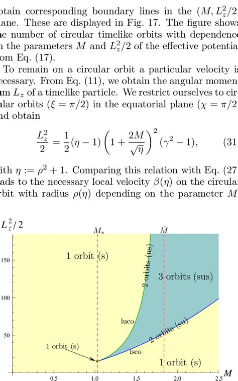 Color Online Number Of Circular Timelike Orbits With Dependence On