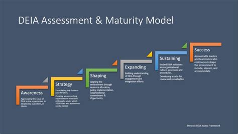 Novi Beerens On Linkedin Leadership Leadershipdevelopment Input