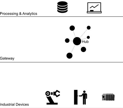 How Does A Manufacturing Execution System Work Metis Automation