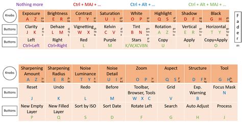 How To Set Up A MIDI Console For Capture One Or Any Other Photo Software