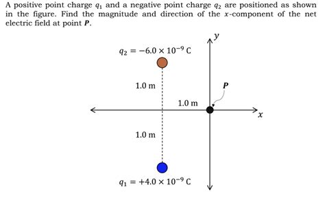 solved positive point charge 41 and negative point charge 42 are