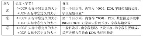 从零开始开发标准的s57电子海图第八篇 海图文件ddr记录的解析（共一百篇） s57海图解析 csdn博客