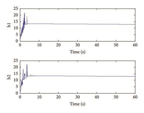 fuzzy approximation curve of parameter k1 under adaptive fuzzy