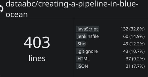 dataabc creating a pipeline in blue ocean ghloc