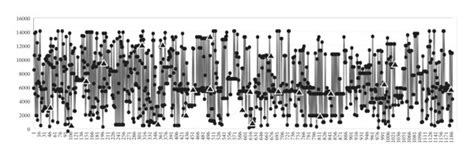 Predict Consumer Behavior Based On Ali Data Download Scientific Diagram