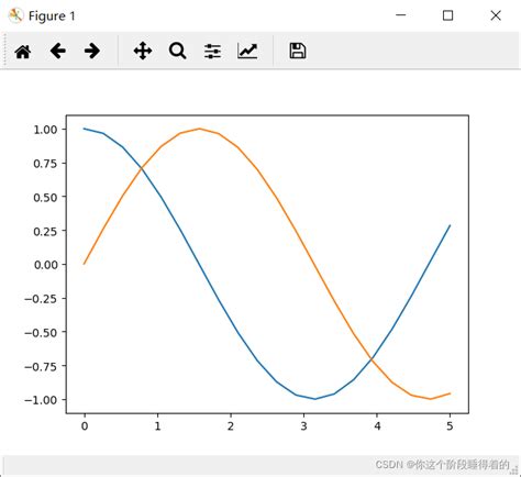 Matplotlib——线图使用 Linspace函数和关键字color、linestype设定线条属性linspaceabc是什么意思 Csdn博客