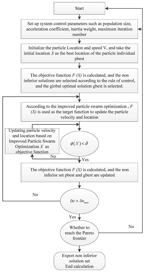 Robust Scheduling Optimization Model For Multi Energy Interdependent