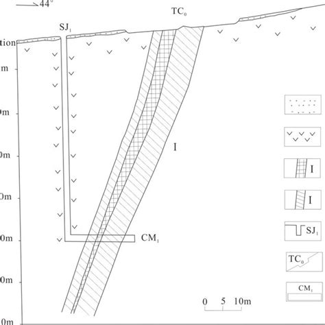 Cross Section Of I Orebody In No0 Exploration Line 16 1 Quaternary Download Scientific