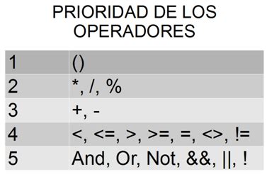 Conceptos App Algoritmos 7