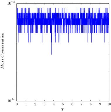 A Semilog Plot That Demonstrates The Evolution Of The Absolute Download Scientific Diagram