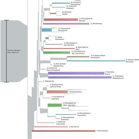 The Condensed Clustering Tree Produced By Hdbscan Download
